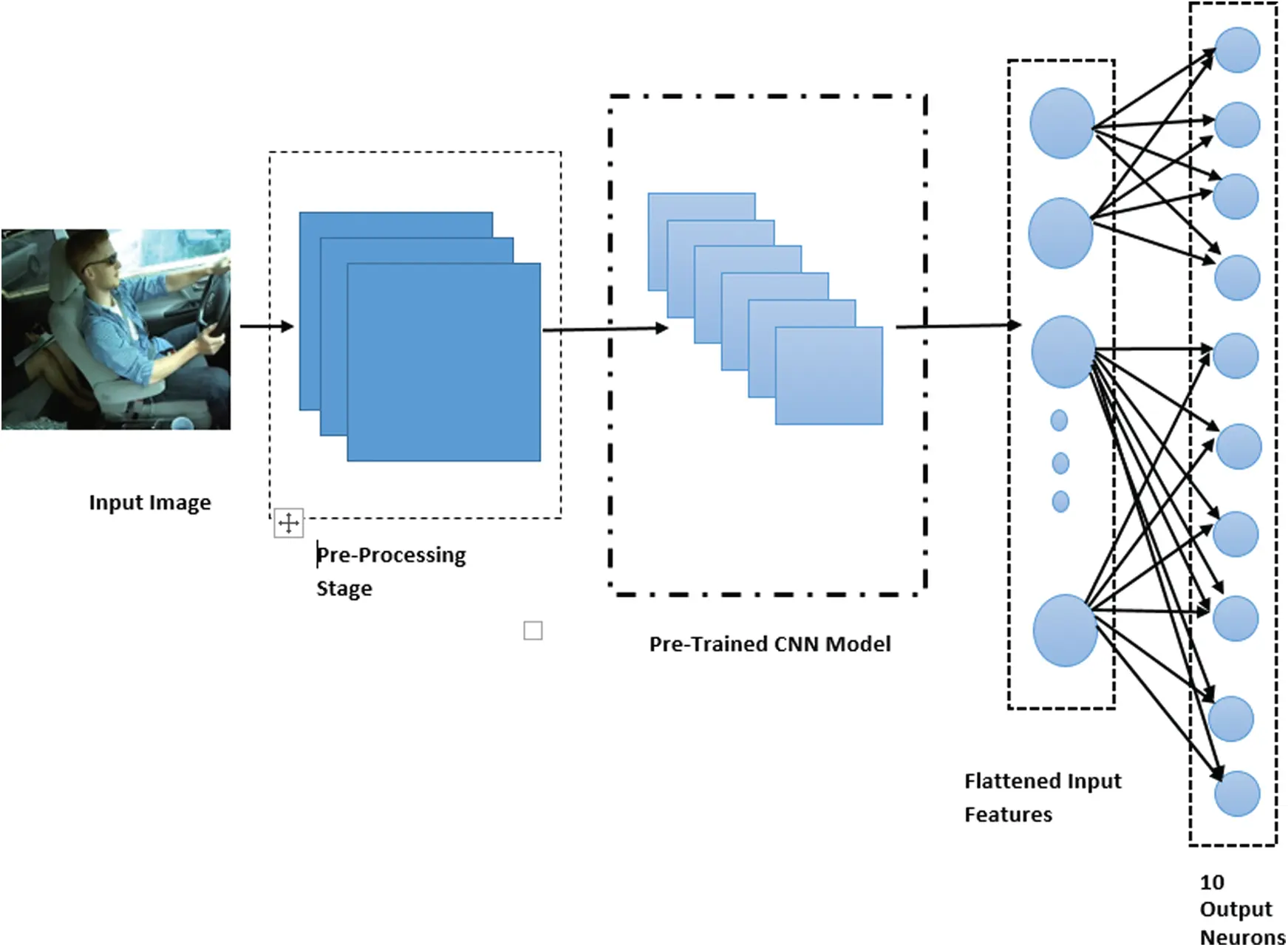 Detecting Driver Distraction Using Deep-Learning Approach