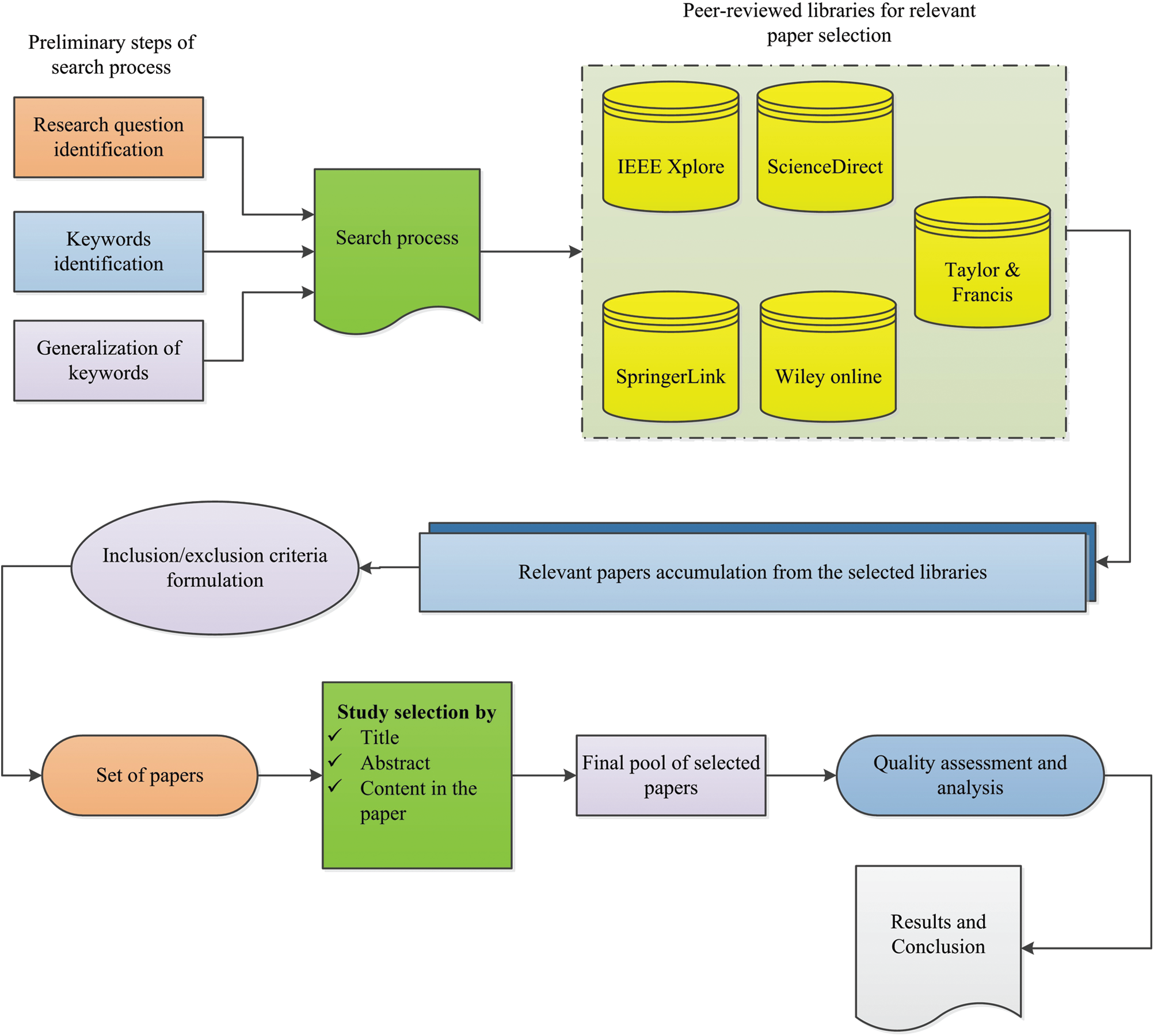 Systematic Analysis of Safety and Security Risks in Smart Homes