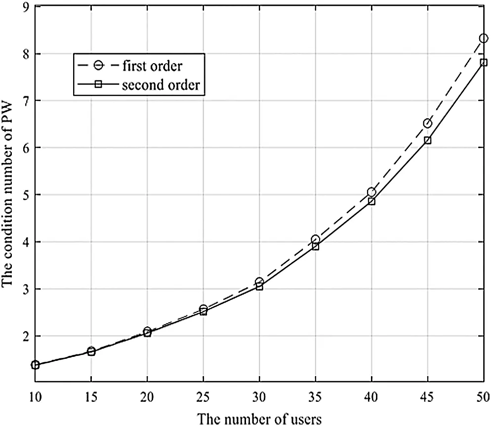 An Enhanced Jacobi Precoder for Downlink Massive MIMO Systems