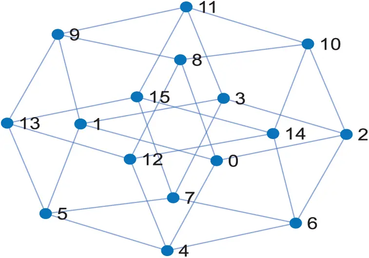A Fault-Handling Method for the Hamiltonian Cycle in the Hypercube Topology