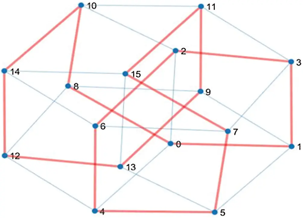 A Fault-Handling Method for the Hamiltonian Cycle in the Hypercube Topology