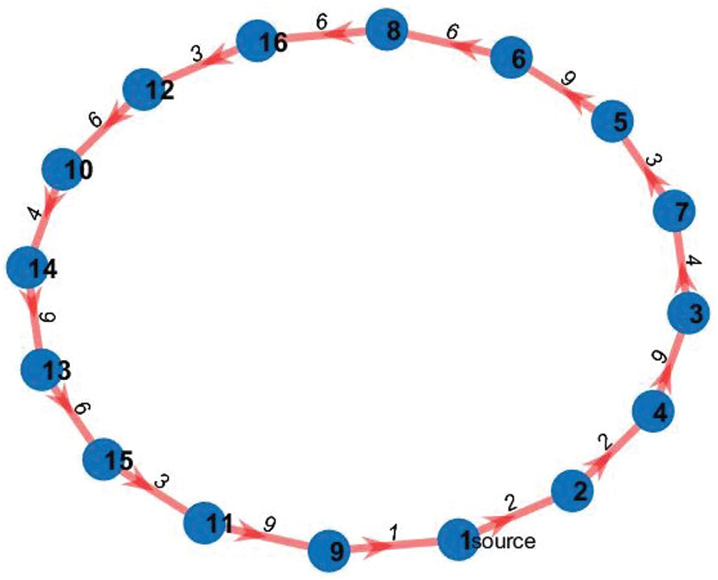 A Fault-Handling Method for the Hamiltonian Cycle in the Hypercube Topology