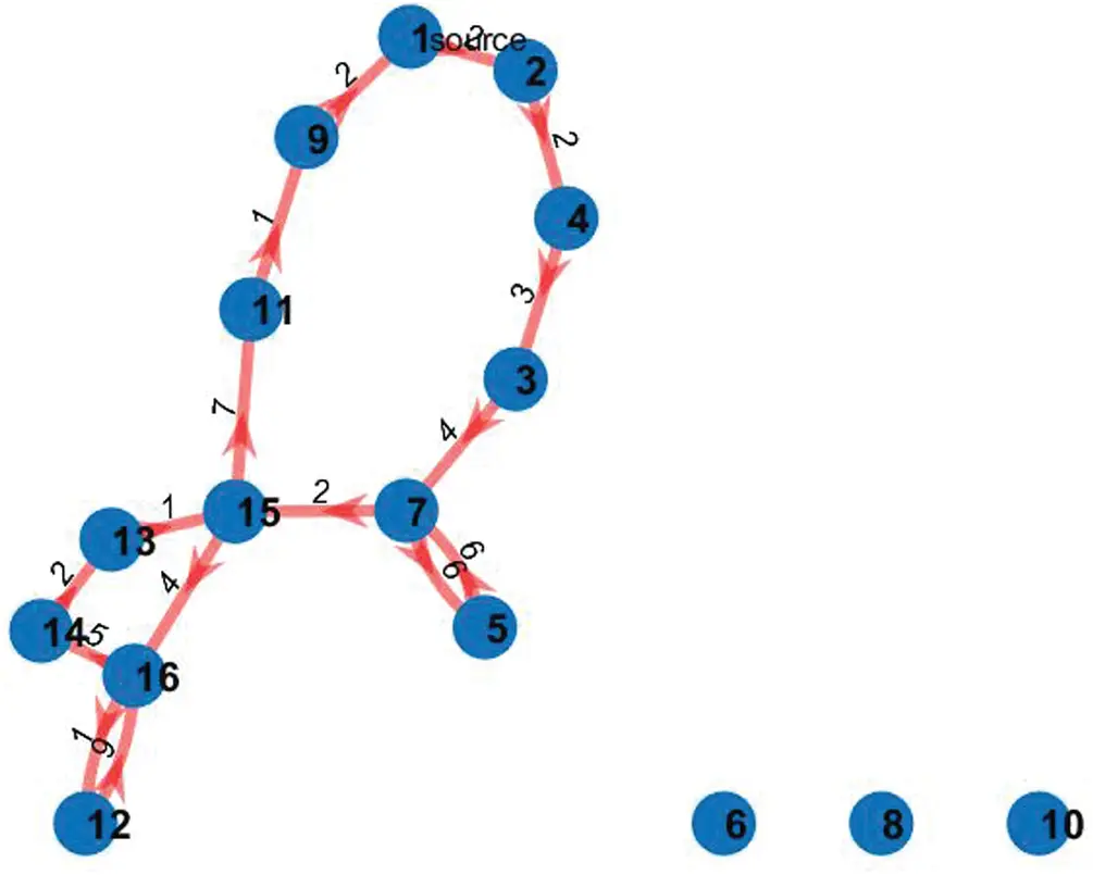 A Fault-Handling Method for the Hamiltonian Cycle in the Hypercube Topology