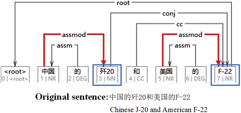 A Knowledge-Enriched and Span-Based Network for Joint Entity and Relation Extraction