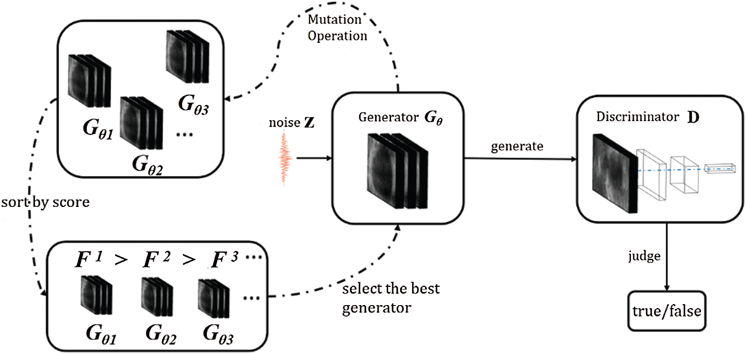 Evolutionary GAN–Based Data Augmentation for Cardiac Magnetic Resonance ...