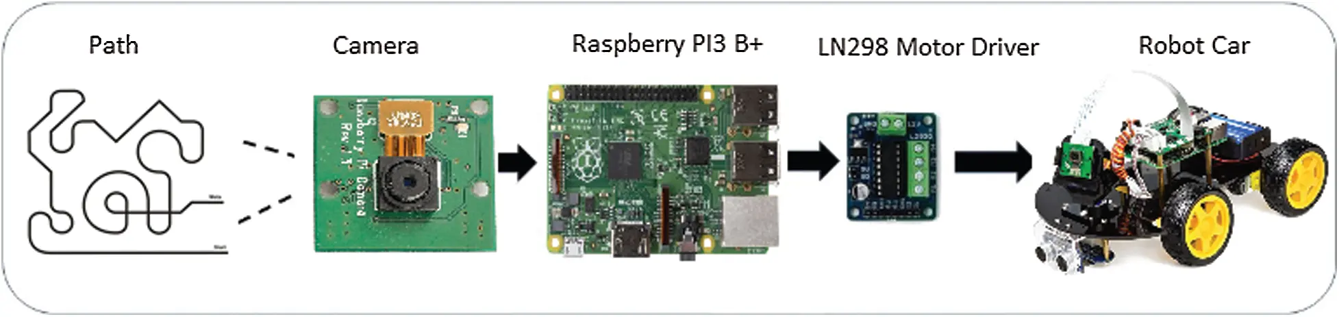 Computer Vision-Control-Based CNN-PID for Mobile Robot