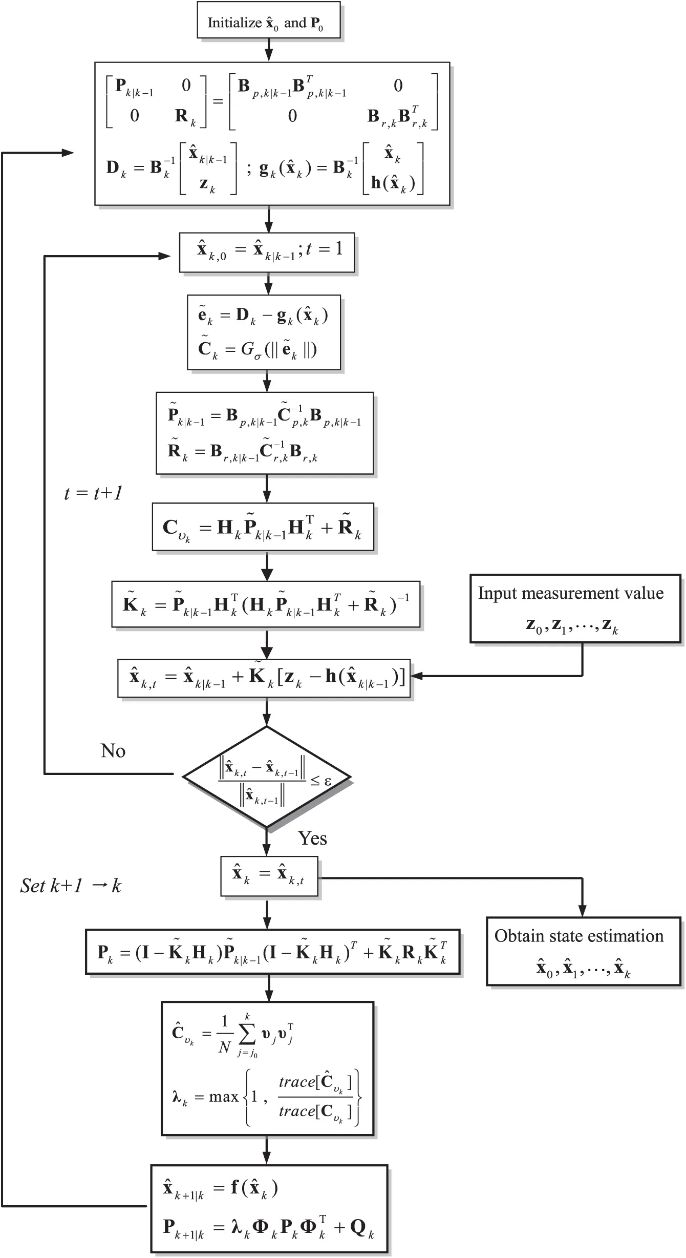 Kernel Entropy Based Extended Kalman Filter for GPS Navigation Processing