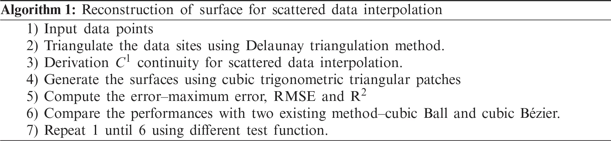 Scattered Data Interpolation Using Cubic Trigonometric Bézier Triangular Patch