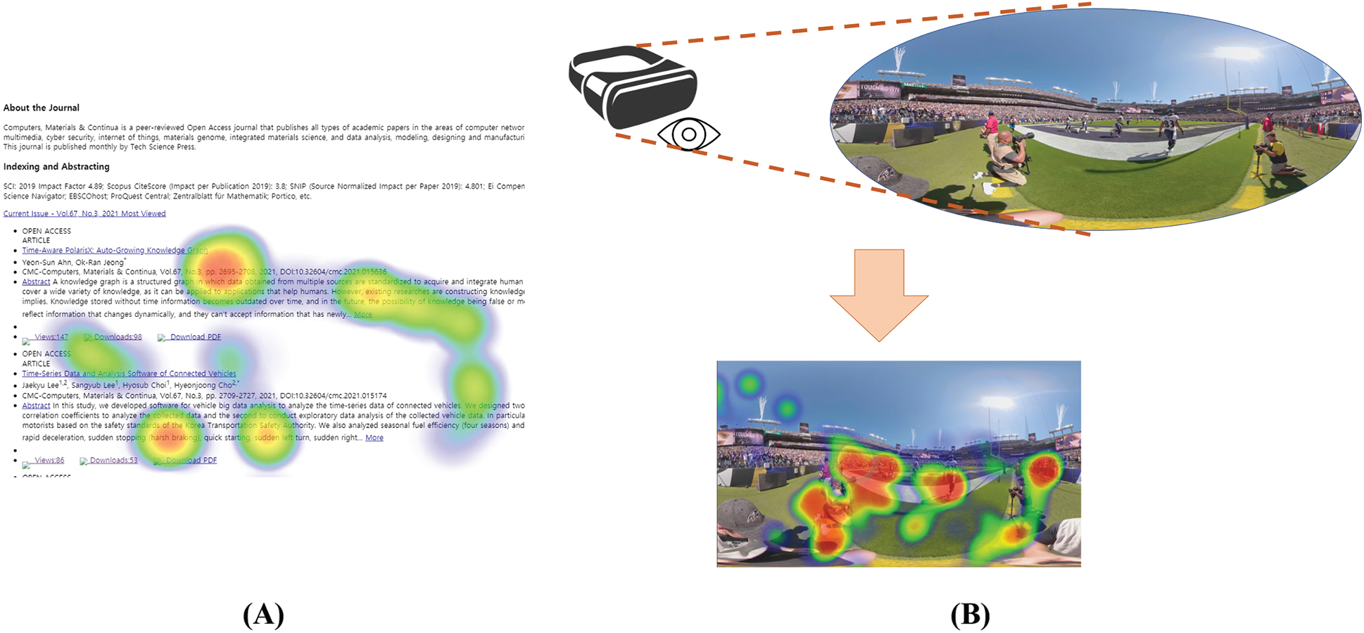 Immersion Analysis Through Eye-Tracking and Audio in Virtual Reality