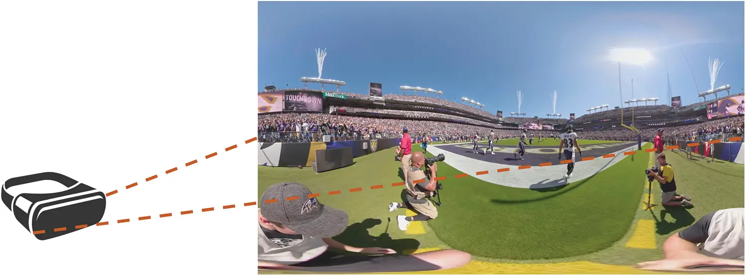 Immersion Analysis Through Eye-Tracking and Audio in Virtual Reality