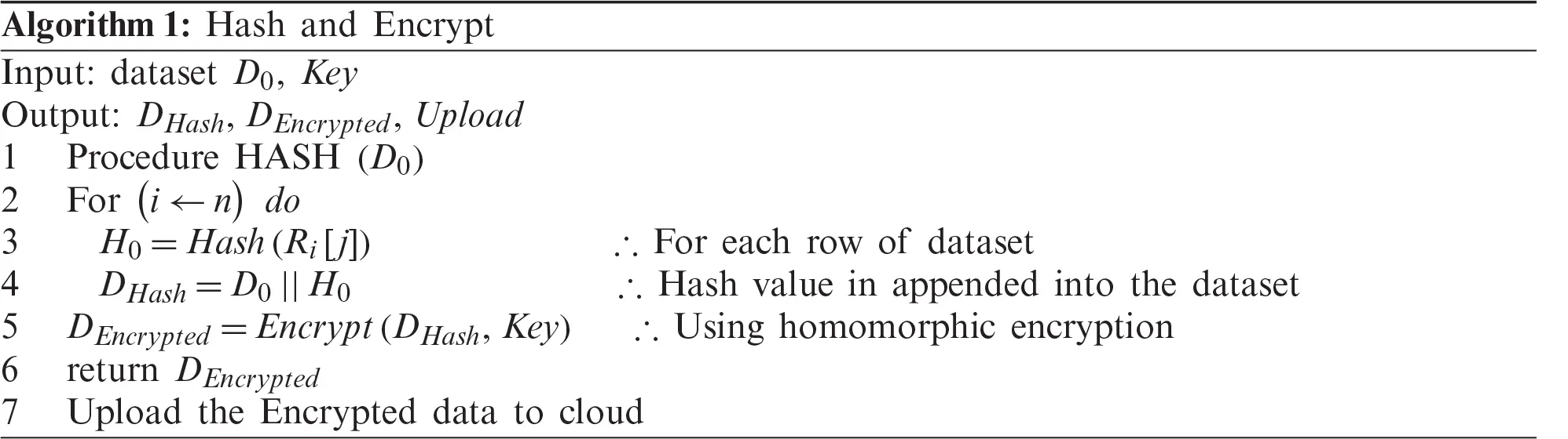 Cryptographic Based Secure Model on Dataset for Deep Learning Algorithms