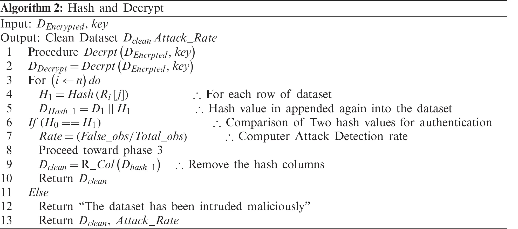 Cryptographic Based Secure Model on Dataset for Deep Learning Algorithms