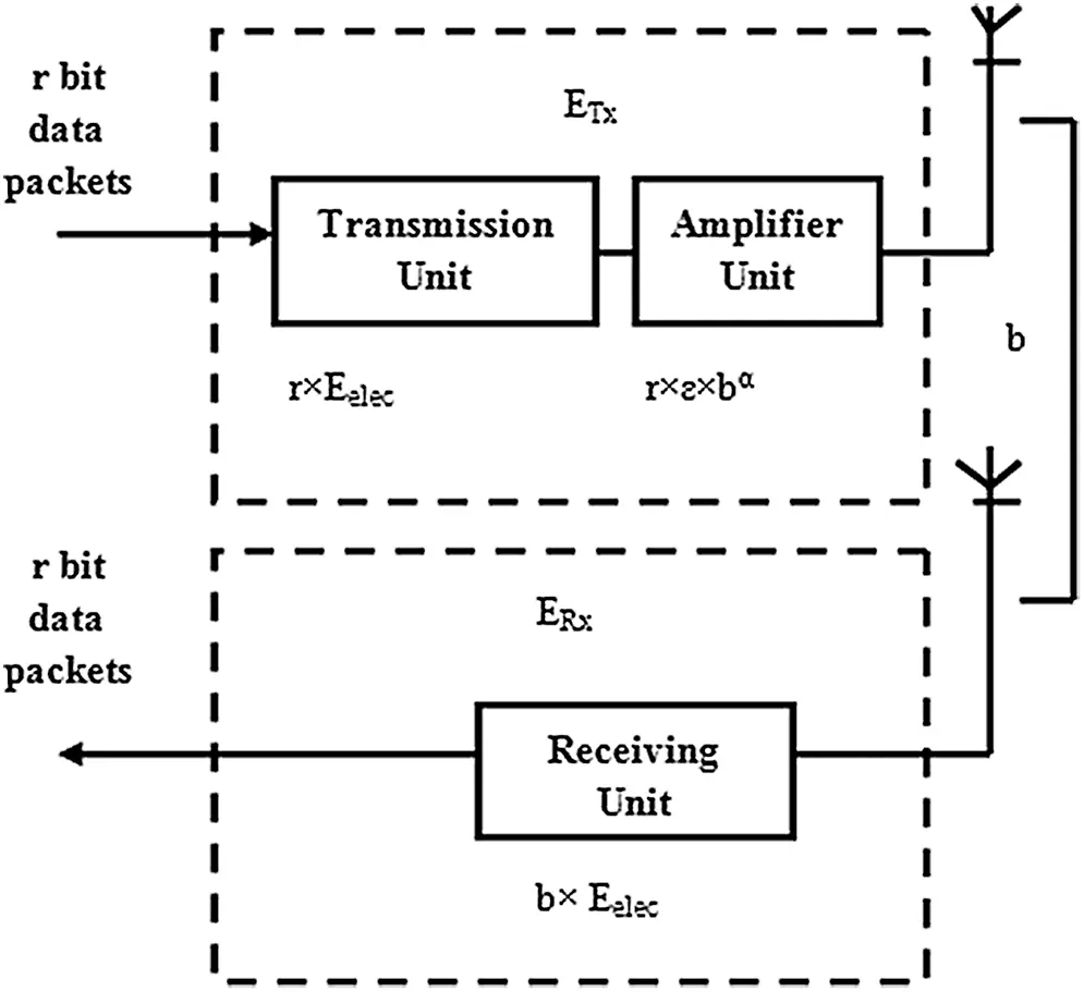 LOA-RPL: Novel Energy-Efficient Routing Protocol for the Internet of Things Using Lion ...