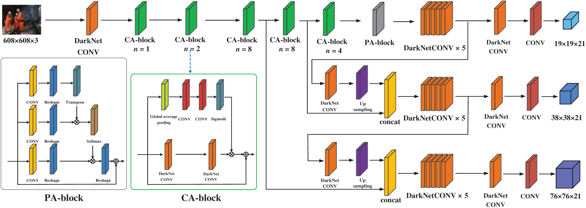 Algorithm of Helmet Wearing Detection Based on AT-YOLO Deep Mode