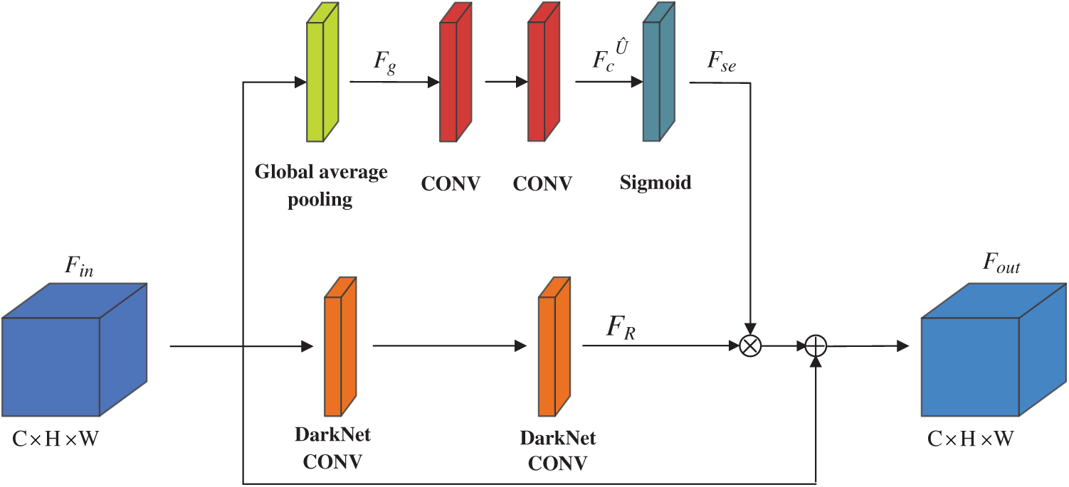 Algorithm of Helmet Wearing Detection Based on AT-YOLO Deep Mode