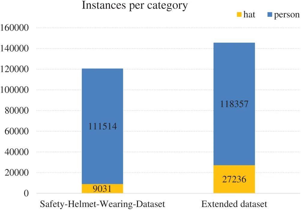 Algorithm of Helmet Wearing Detection Based on AT-YOLO Deep Mode