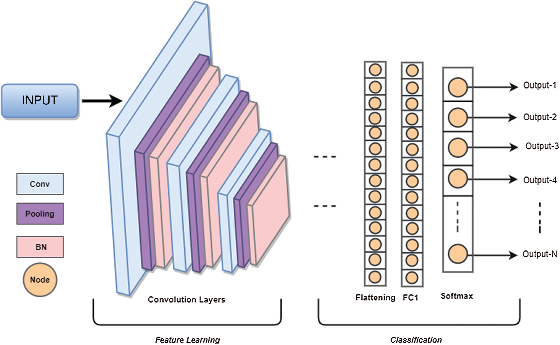 Integrated CWT-CNN for Epilepsy Detection Using Multiclass EEG Dataset