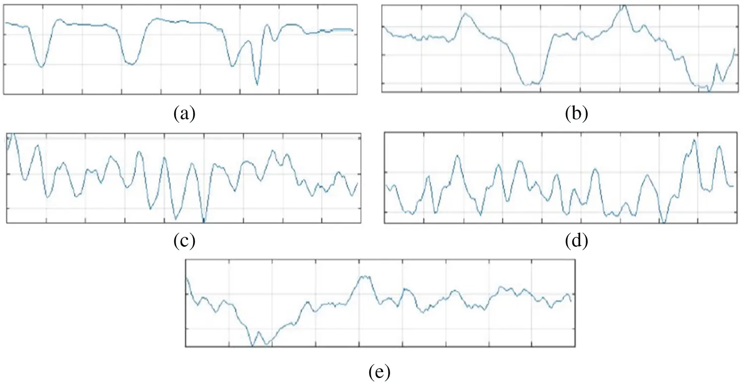Integrated CWT-CNN for Epilepsy Detection Using Multiclass EEG Dataset