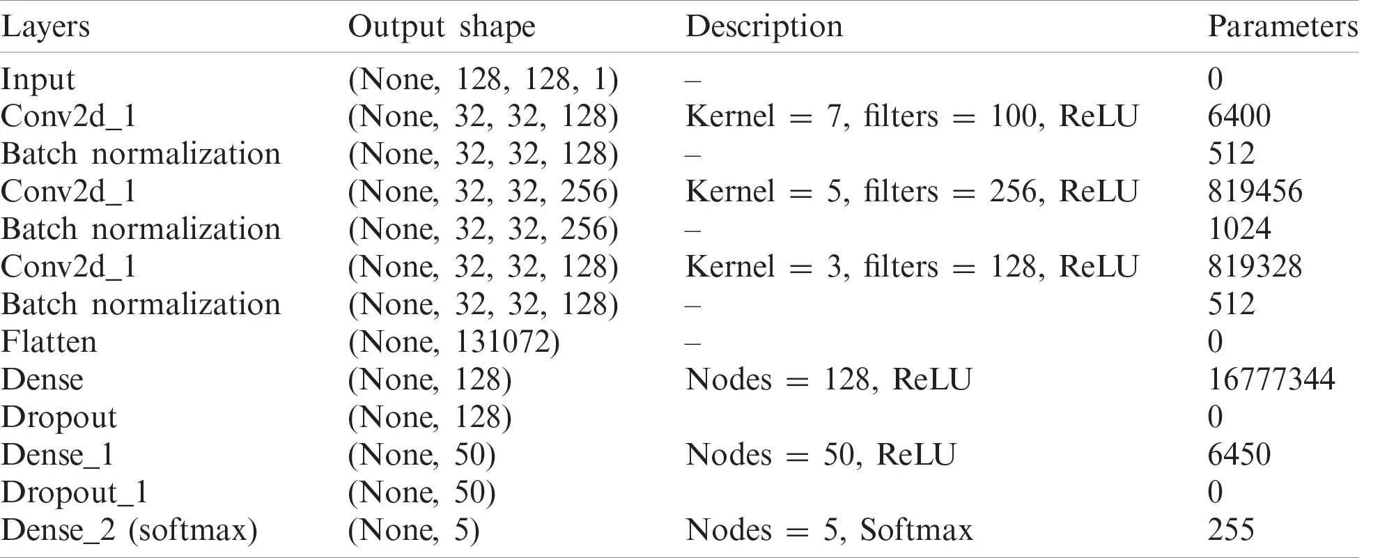 Integrated CWT-CNN for Epilepsy Detection Using Multiclass EEG Dataset