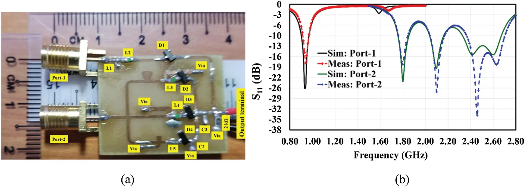 Design of a Five-Band Dual-Port Rectenna for RF Energy Harvesting