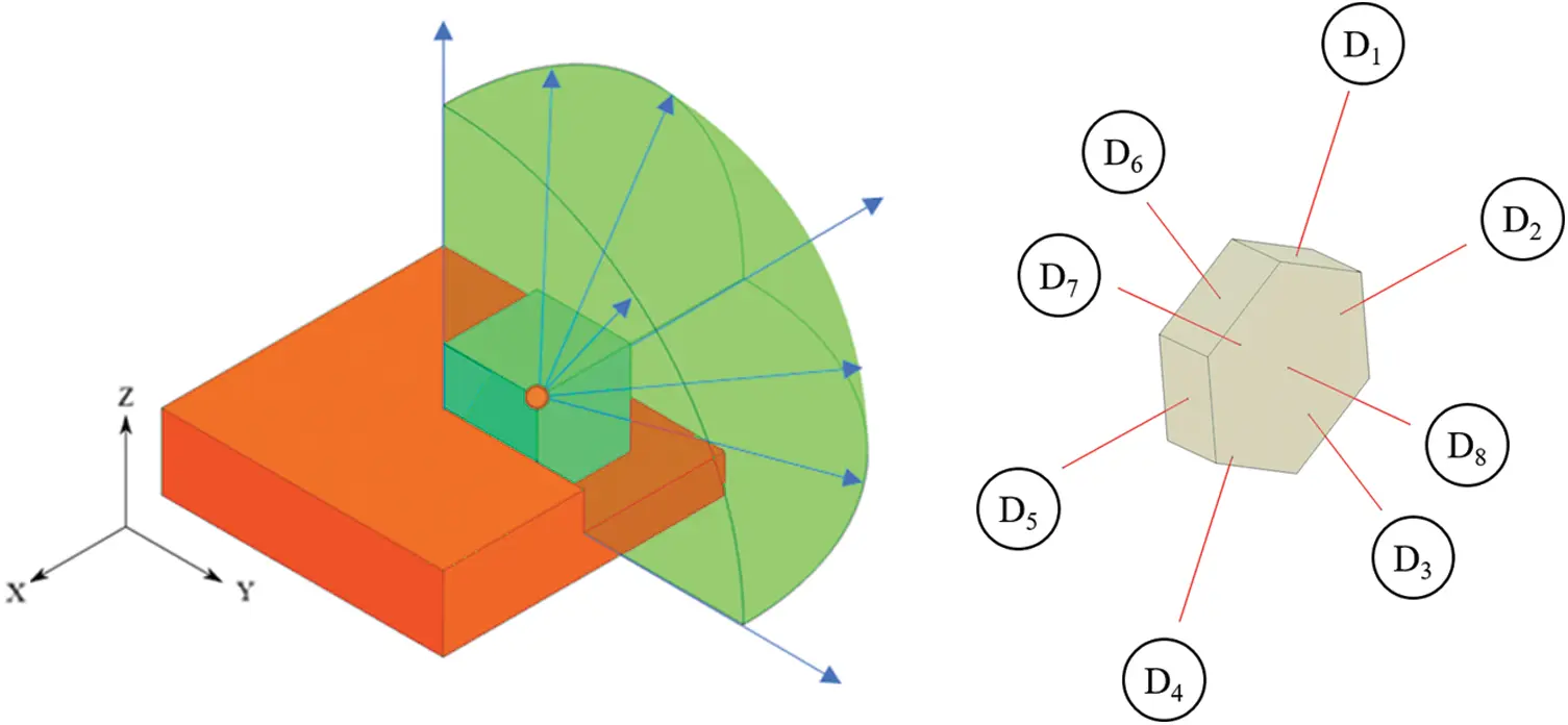 Automated Disassembly Sequence Prediction for Industry 4.0 Using Enhanced Genetic Algorithm
