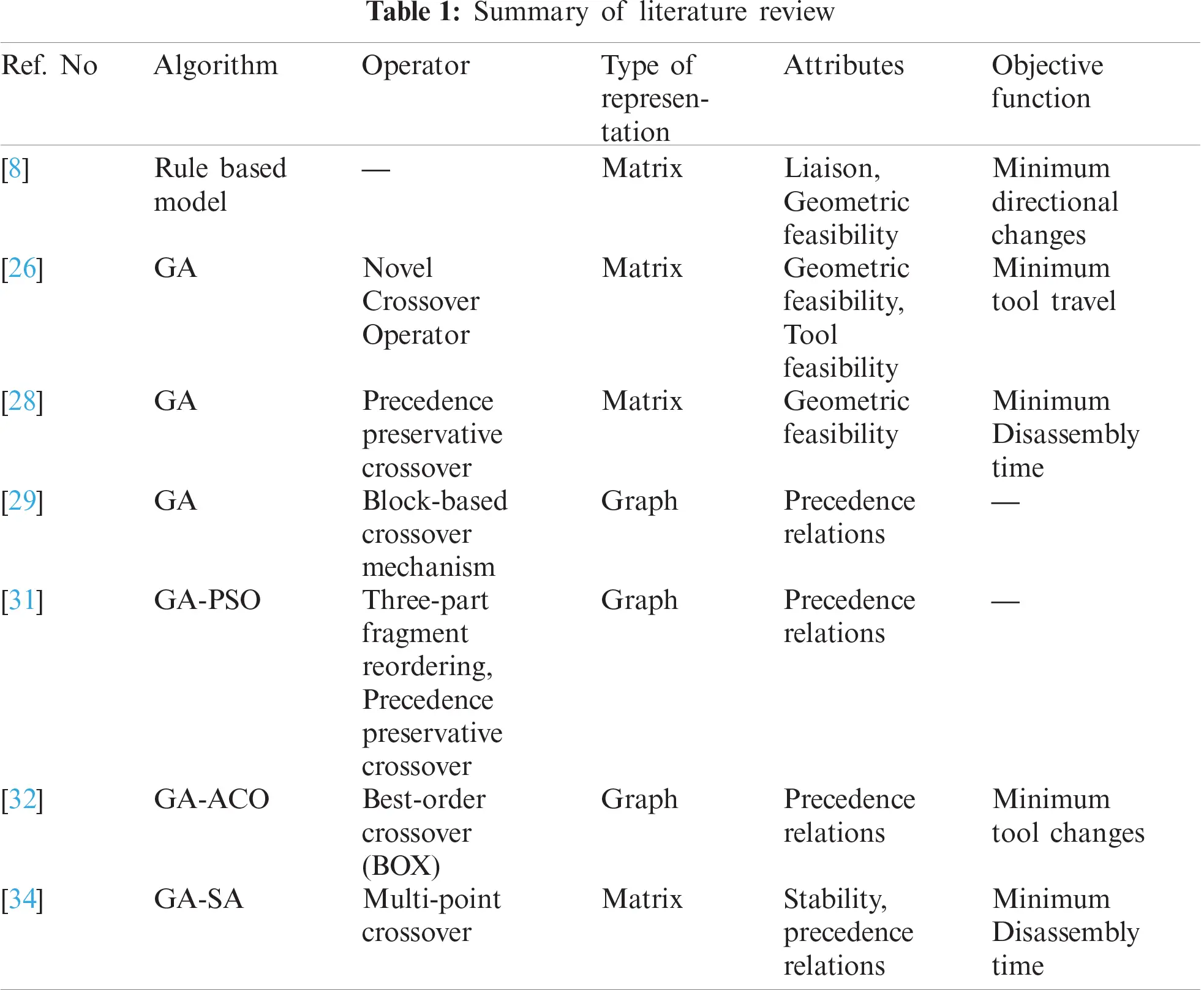 Automated Disassembly Sequence Prediction for Industry 4.0 Using Enhanced Genetic Algorithm