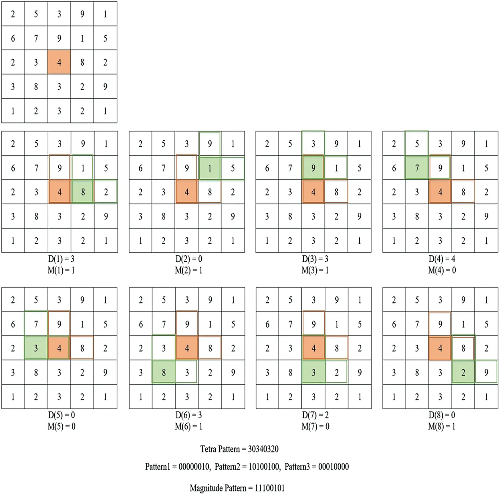Image Authenticity Detection Using DWT and Circular Block-Based LTrP Features