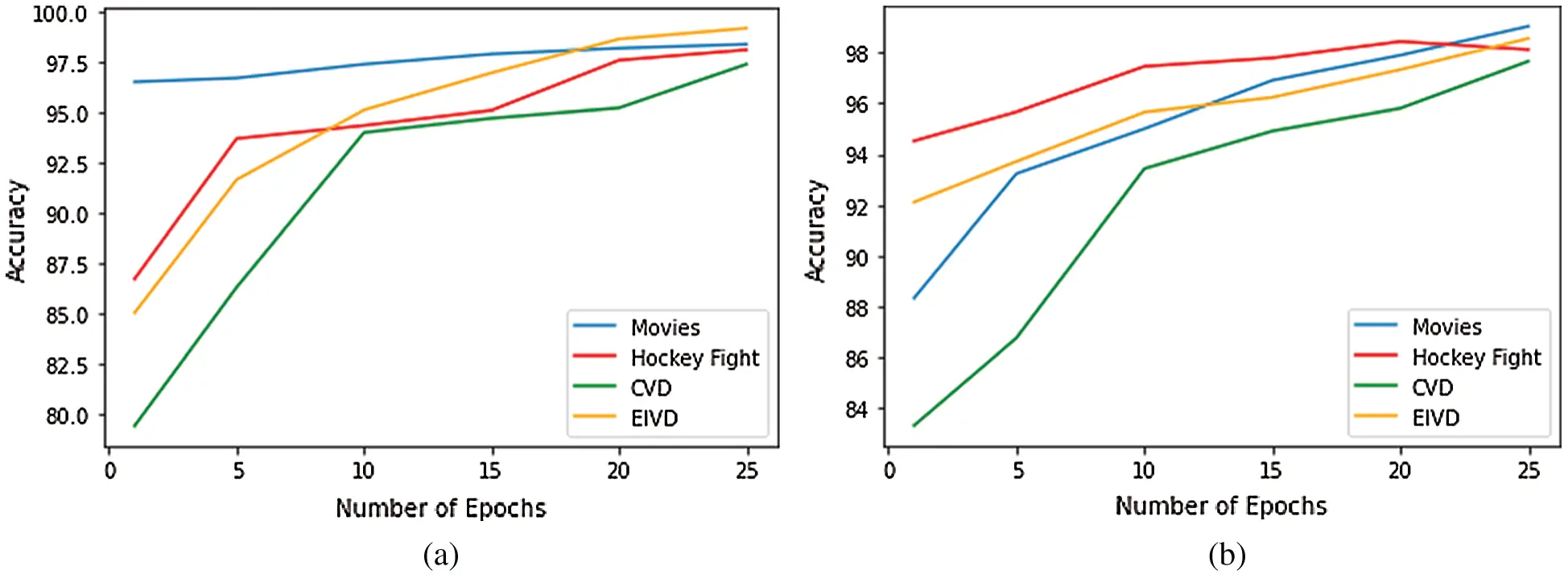 Real-Time Violent Action Recognition Using Key Frames Extraction and ...