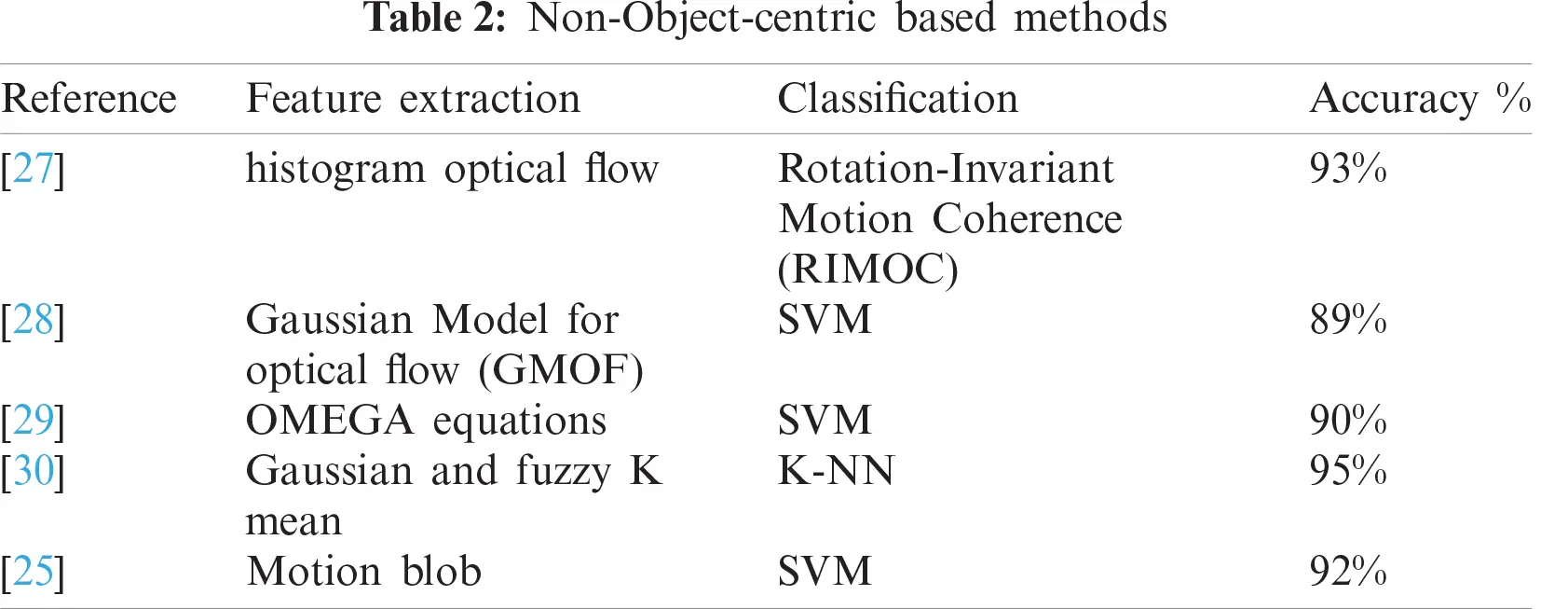 Real-Time Violent Action Recognition Using Key Frames Extraction and ...