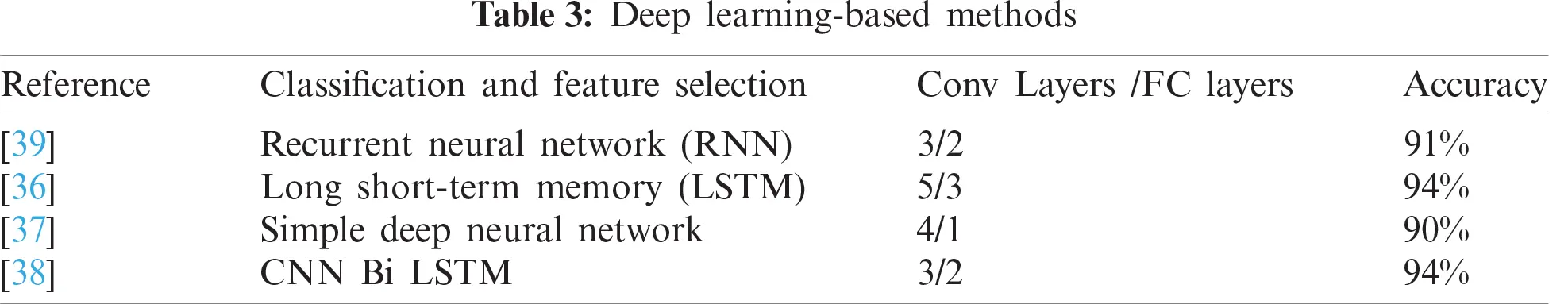Real-Time Violent Action Recognition Using Key Frames Extraction and ...