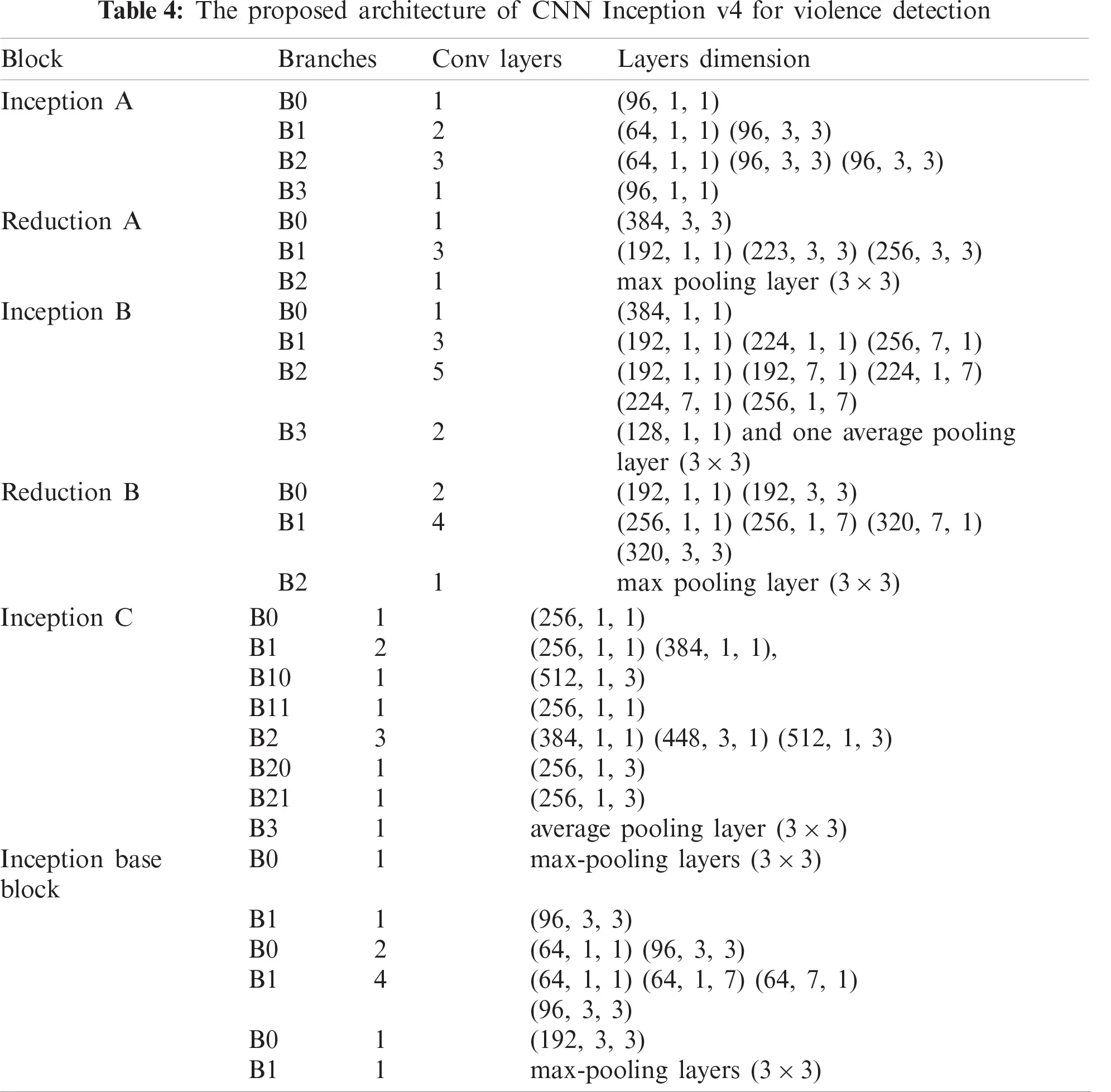Real-Time Violent Action Recognition Using Key Frames Extraction and Deep Learning
