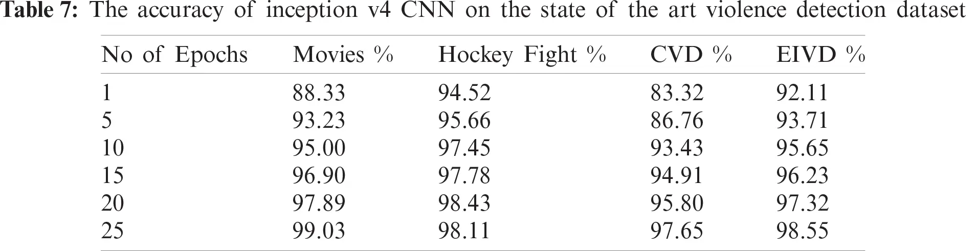 Real-Time Violent Action Recognition Using Key Frames Extraction and Deep Learning