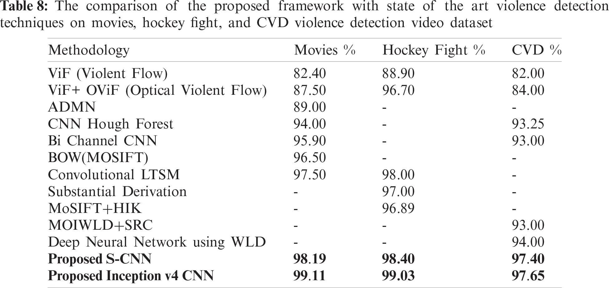 Real-Time Violent Action Recognition Using Key Frames Extraction and ...