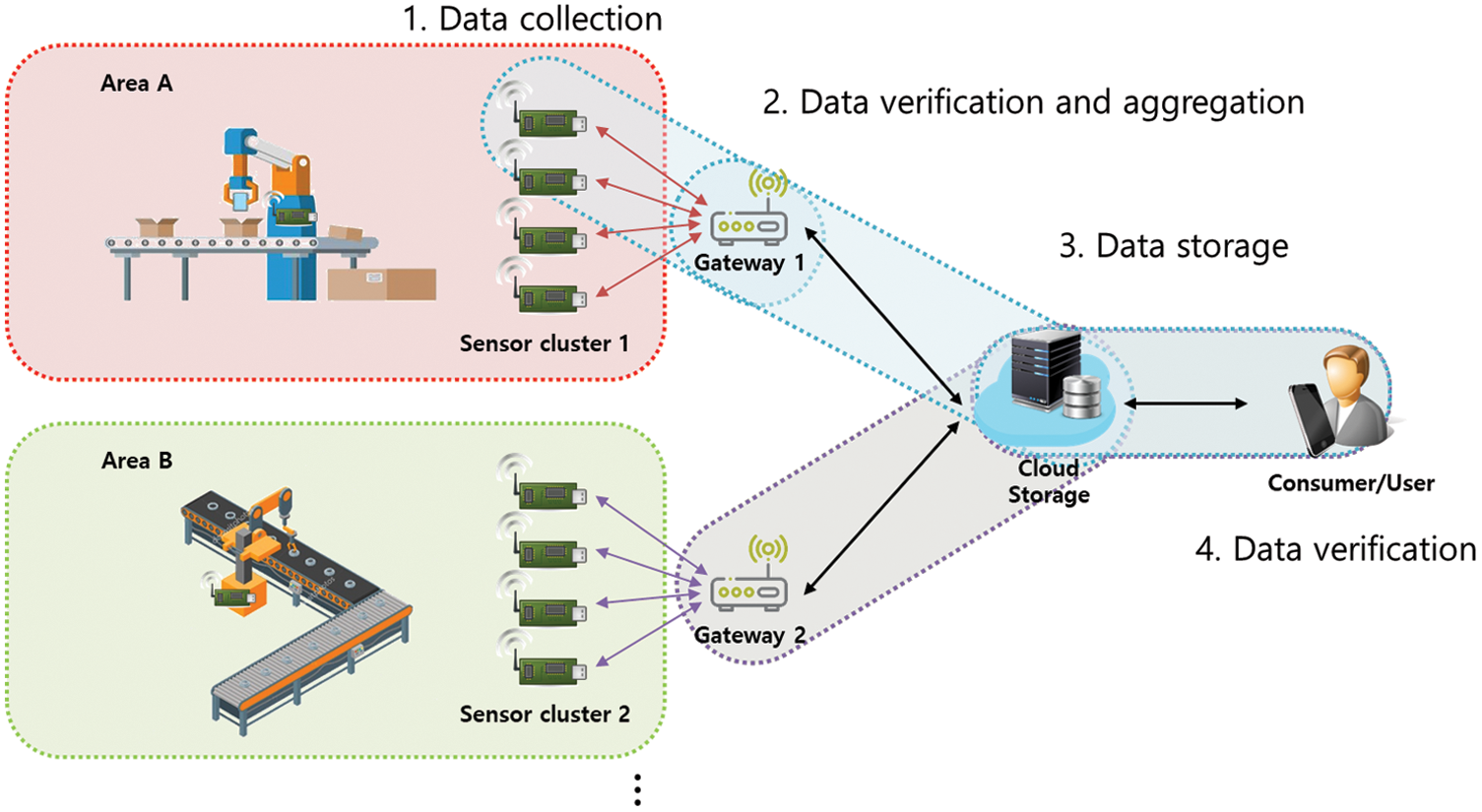 A Lightweight Certificate-Based Aggregate Signature Scheme Providing ...