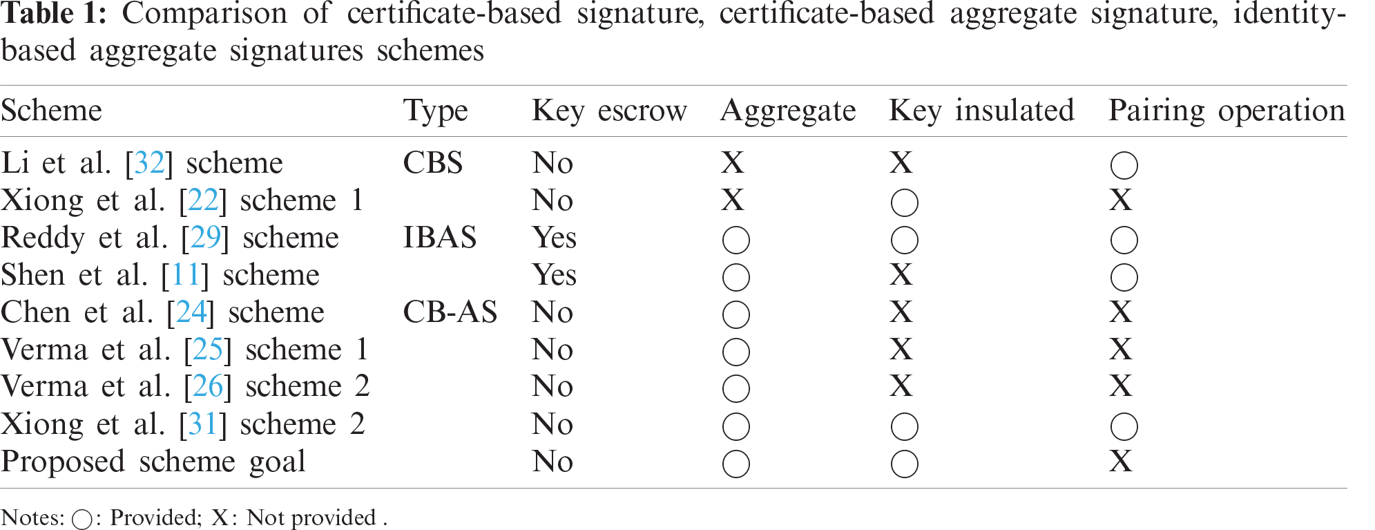 A Lightweight Certificate-Based Aggregate Signature Scheme Providing Key Insulation