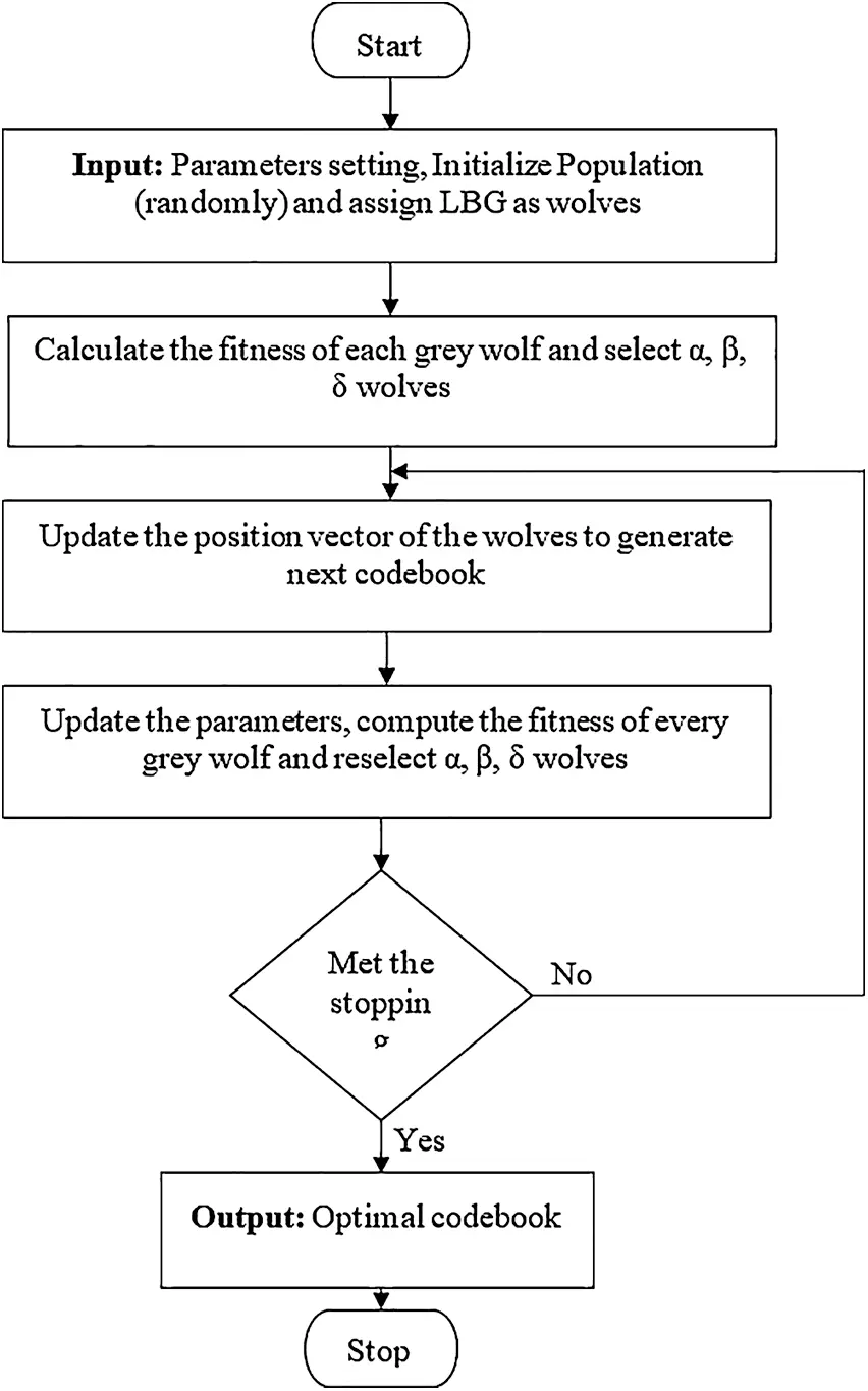 An Optimal Lempel Ziv Markov Based Microarray Image Compression Algorithm