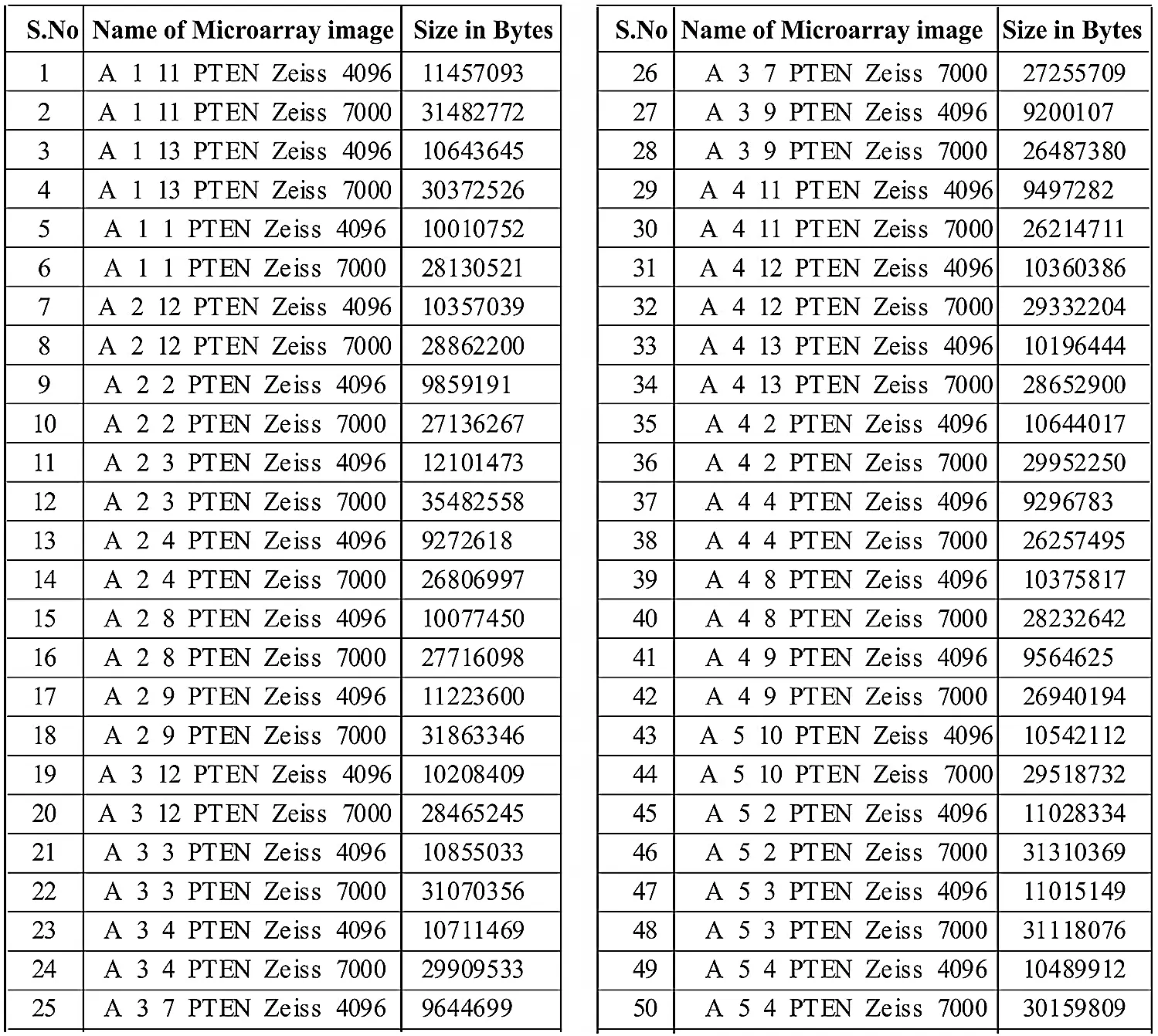 An Optimal Lempel Ziv Markov Based Microarray Image Compression Algorithm