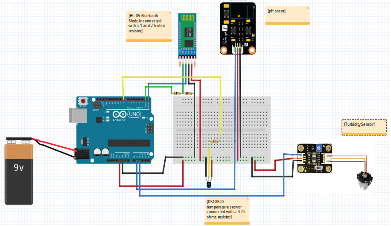Design and Implementation of a Low-Cost Portable Water Quality ...