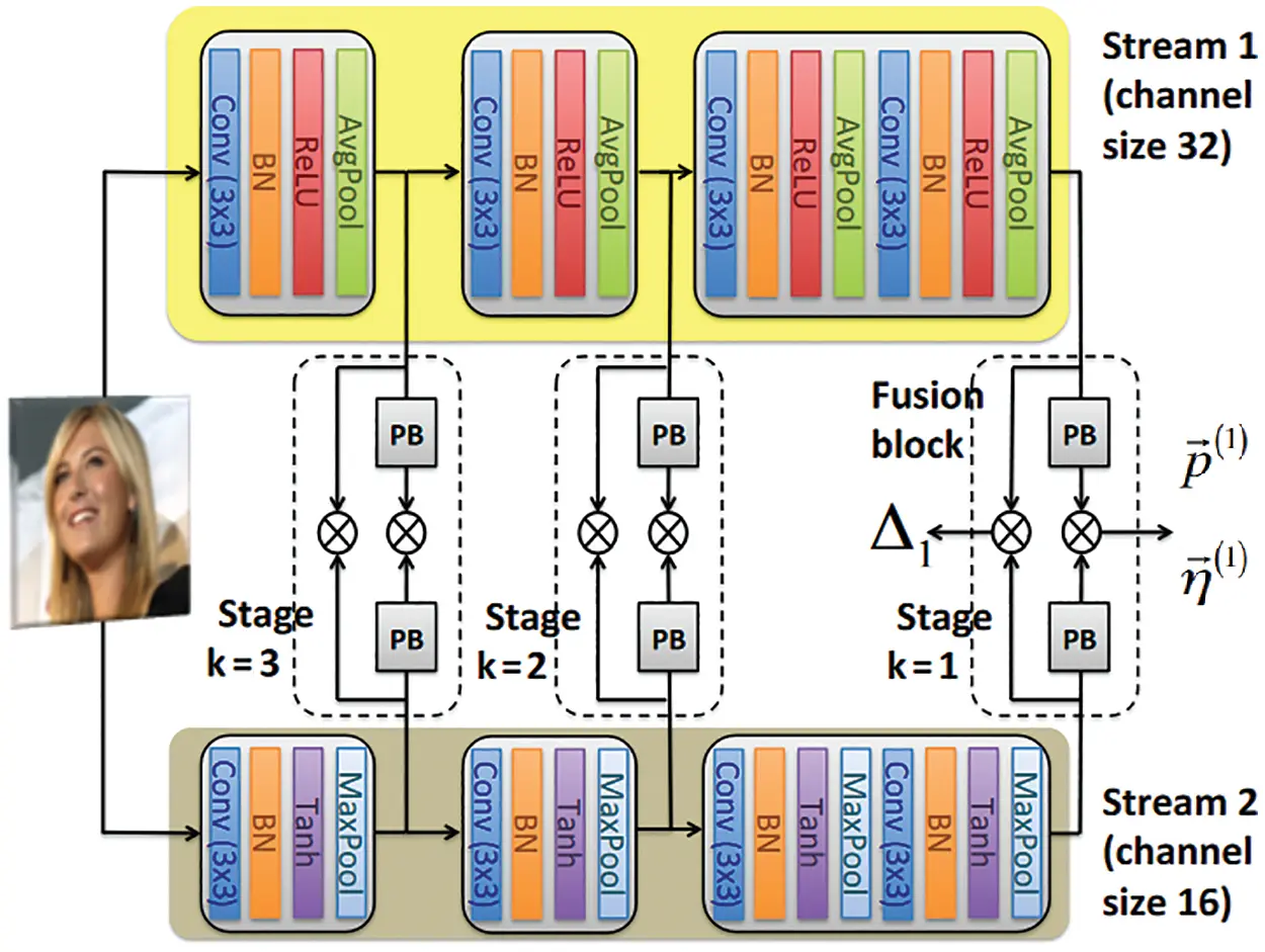 Face Age Estimation Based on CSLBP and Lightweight Convolutional Neural Network