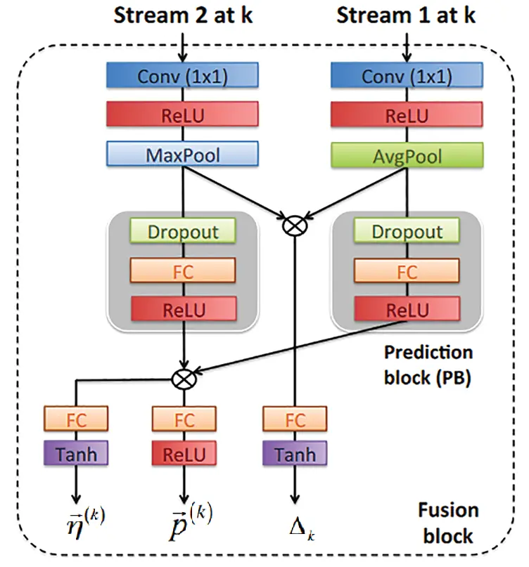Face Age Estimation Based on CSLBP and Lightweight Convolutional Neural Network