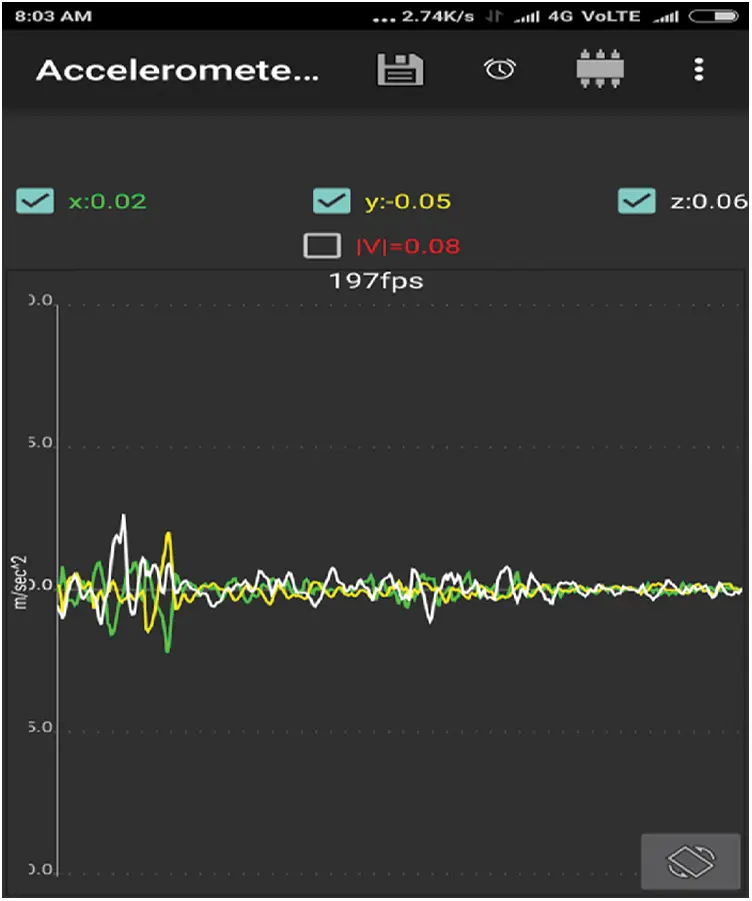 Driving Style Recognition System Using Smartphone Sensors Based on Fuzzy Logic