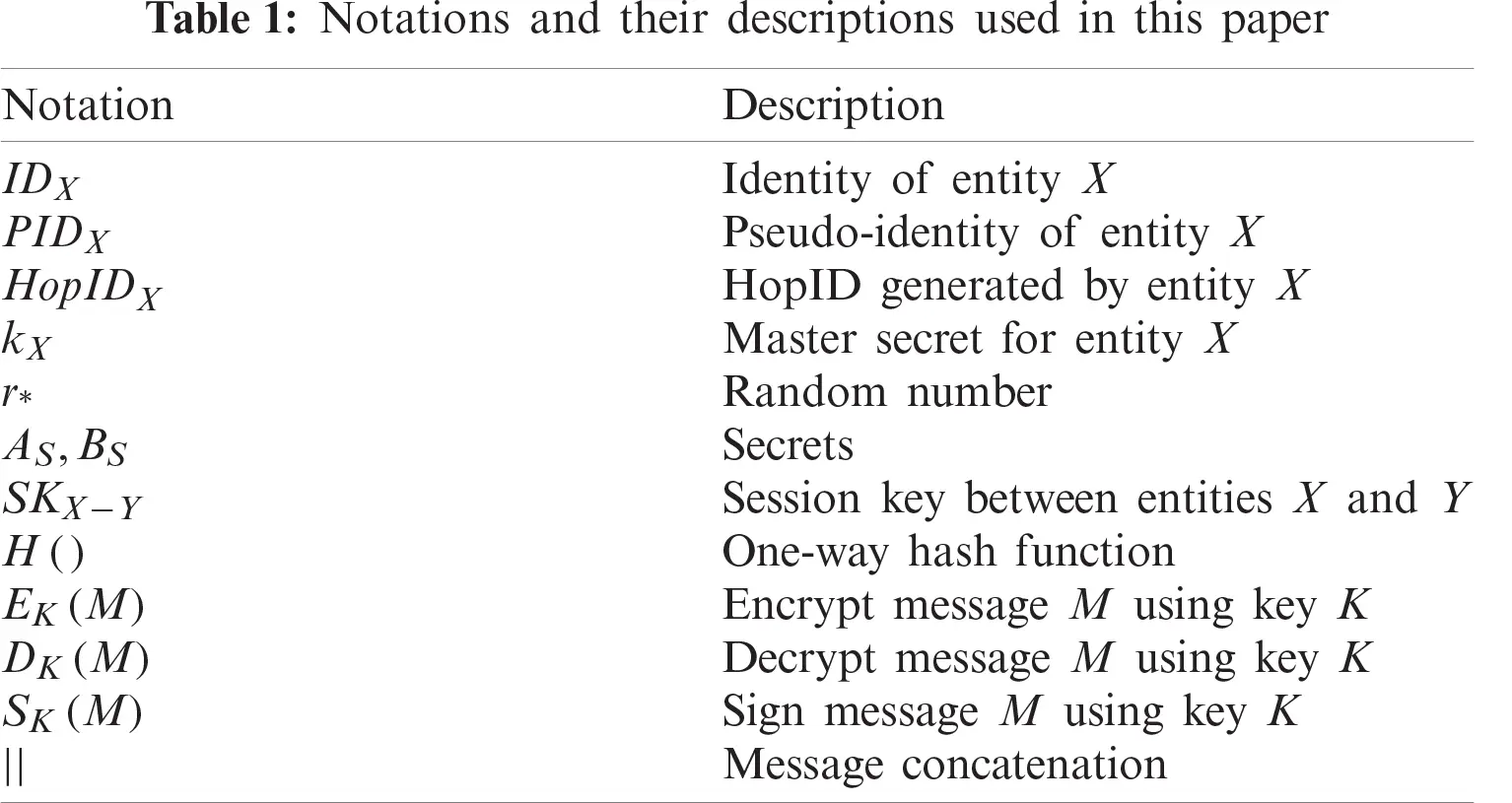 A Lightweight Anonymous Device Authentication Scheme for Information-Centric Distribution Feeder ...