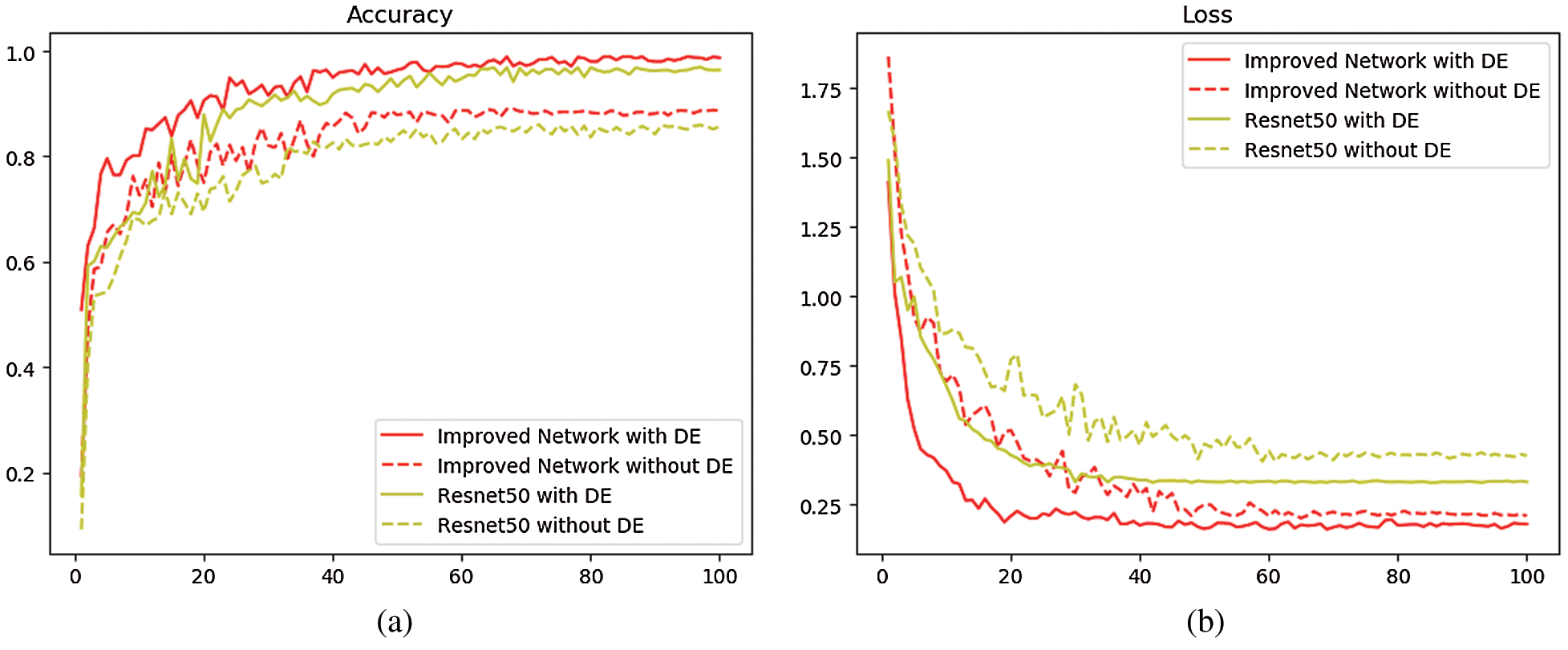 A Multi-Category Brain Tumor Classification Method Bases on Improved ...