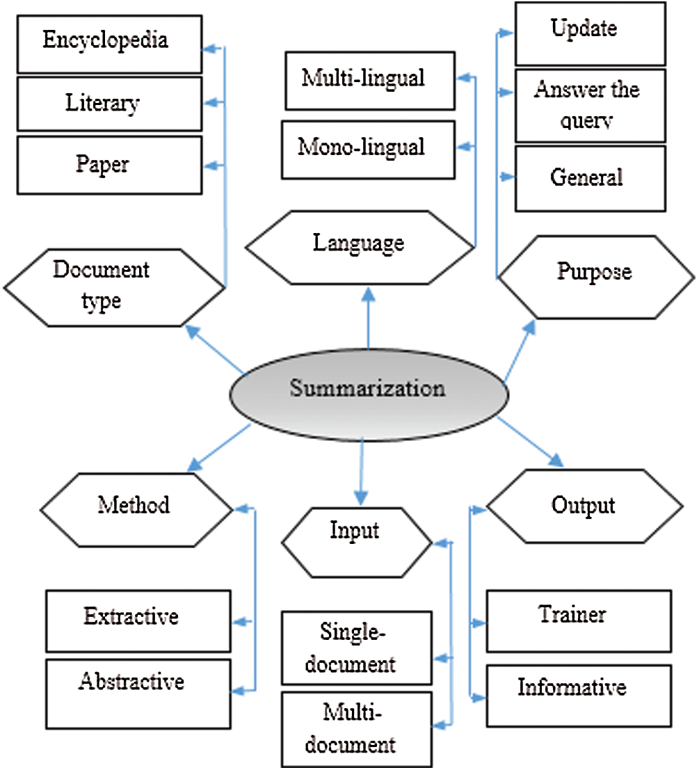 Automatic Persian Text Summarization Using Linguistic Features From Text Structure Analysis