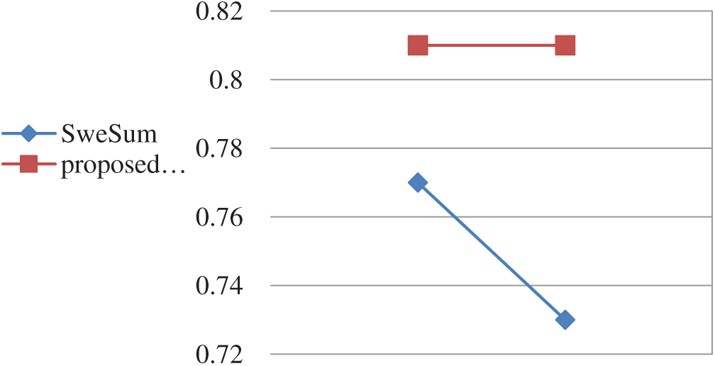 Automatic Persian Text Summarization Using Linguistic Features From Text Structure Analysis