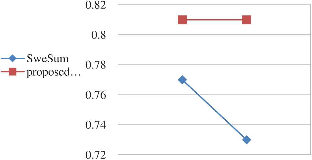 Automatic Persian Text Summarization Using Linguistic Features From Text Structure Analysis