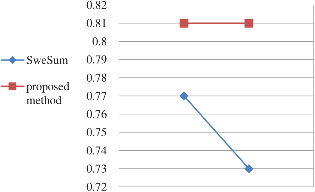 Automatic Persian Text Summarization Using Linguistic Features From Text Structure Analysis