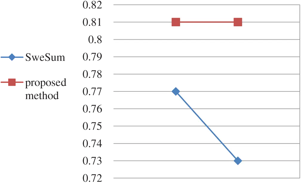 Automatic Persian Text Summarization Using Linguistic Features From Text Structure Analysis