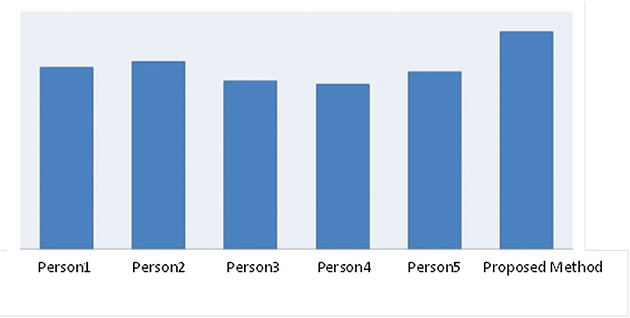 Automatic Persian Text Summarization Using Linguistic Features From Text Structure Analysis