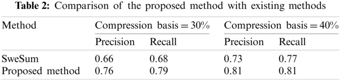Automatic Persian Text Summarization Using Linguistic Features From Text Structure Analysis